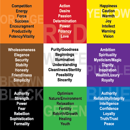 The Effects of Color on Consumer Behavior