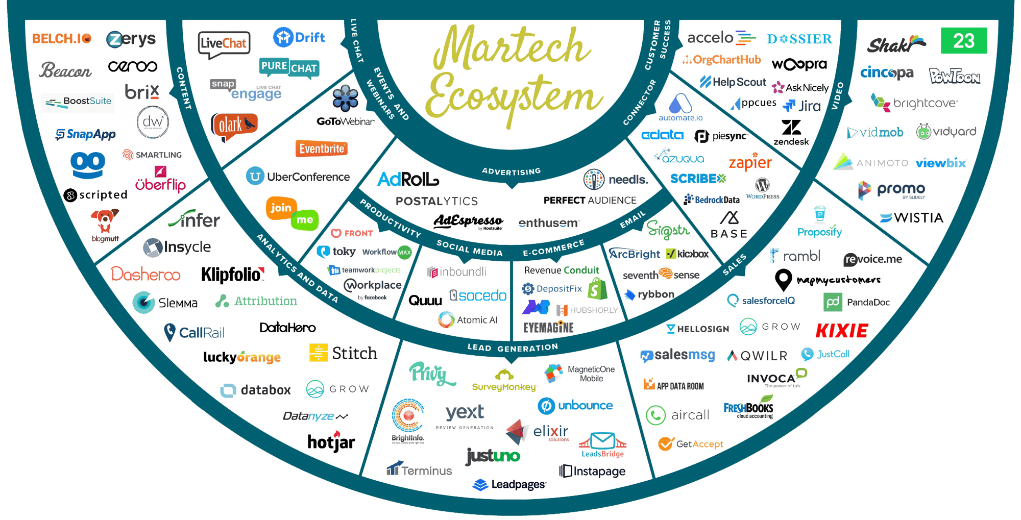 Breaking Down the Barriers of Digital Marketing