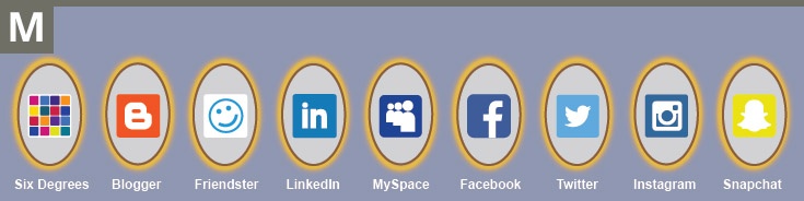 The History of Social Media